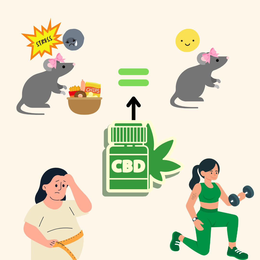 Breaking the Grass Ceiling: CBD Improves Female Depression
